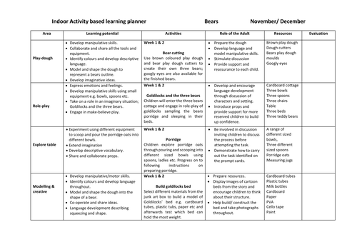 Bears Play Planner EYFS | Teaching Resources