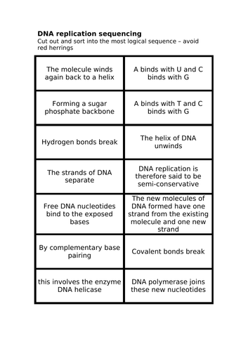 DNA , Genetic control and Cell division | Teaching Resources