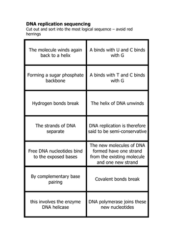 Dna Genetic Control And Cell Division Teaching Resources