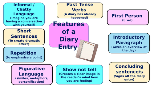 Wonder Diary Entry Planning and Resources - Halloween Scene (Auggie's ...