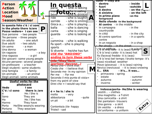 Italian speaking Assessment photocard - topic of technology/social ...