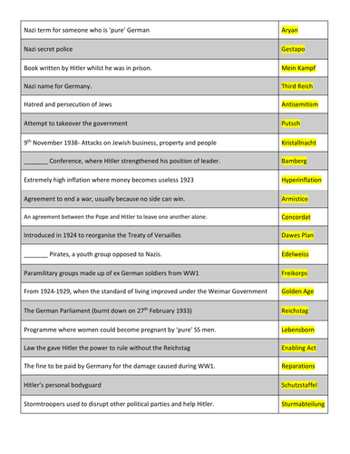 Nazi Germany: 12 unique differentiated crosswords | Teaching Resources