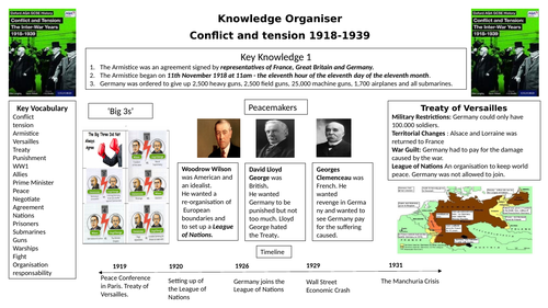 EAL GCSE History Knowledge Organiser-Conflict and Tension 1918-1939 ...
