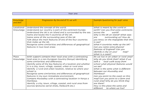 KS1 and KS2 Geography progression document | Teaching Resources
