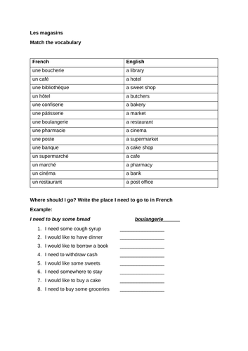 French GCSE Shops and directions | Teaching Resources