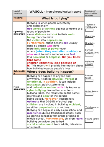 WAGOLL - Non-chron. report - Bullying | Teaching Resources