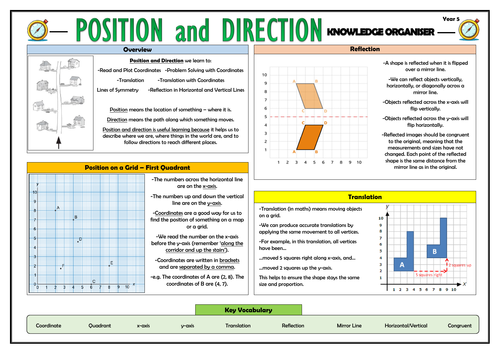 Y5 Position and Direction - Maths Knowledge Organiser! | Teaching Resources
