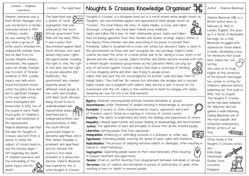 Noughts & Crosses Knowledge Organiser | English and Drama | Teaching ...