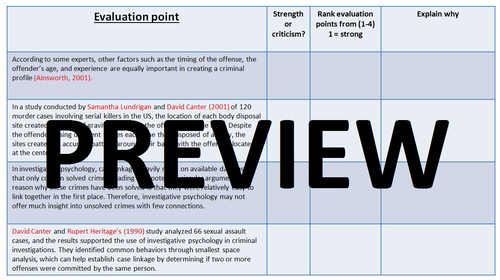 Offender Profiling Bottom Up Approach Aqa A Level Psychology Forensic Psychology Teaching