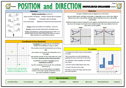 Y6 Position and Direction - Maths Knowledge Organiser! | Teaching Resources