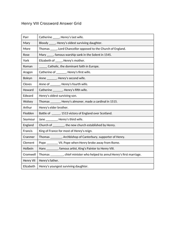 Henry VIII: 12 unique crosswords, differentiated | Teaching Resources