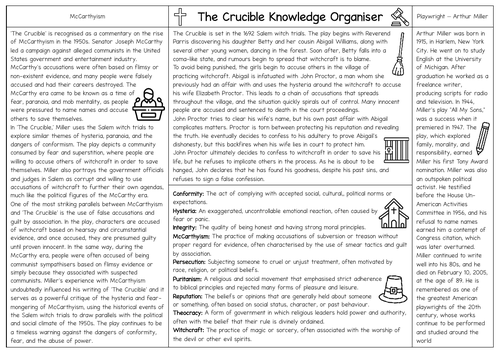 The Crucible Knowledge Organiser | English and Drama | Teaching Resources