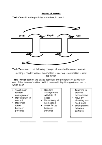Physics - Changes of State | Teaching Resources