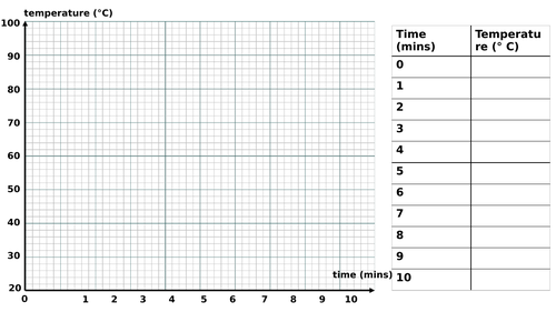 Physics - Internal Energy | Teaching Resources