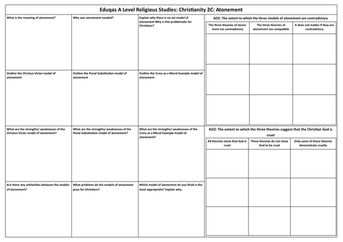 Eduqas / WJEC A Level Christianity Theme 2C Atonement knowledge ...