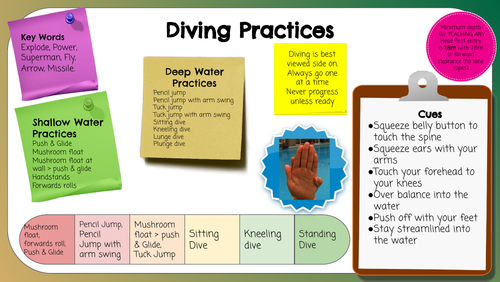 Swimming Diving Resource | Teaching Resources