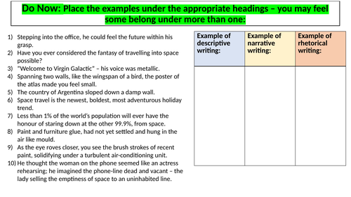 Dystopian Writing | Teaching Resources