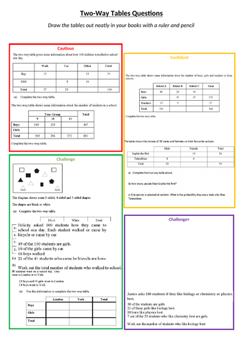 Two-way tables - GCSE Maths / KS3 | Teaching Resources