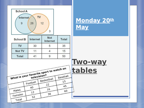 Two-way tables - GCSE Maths / KS3 | Teaching Resources