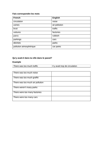 French GCSE Environmental problems | Teaching Resources