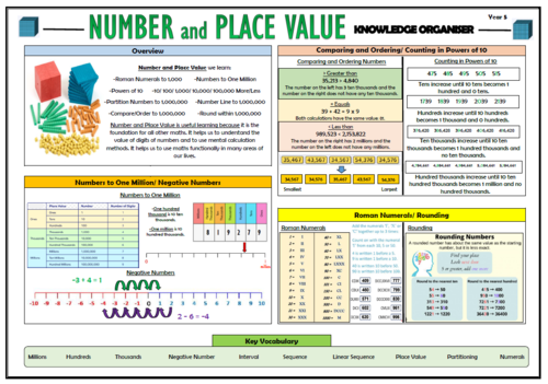 Y5 Place Value - Maths Knowledge Organiser! | Teaching Resources