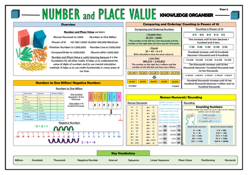 Upper KS2 Maths Knowledge Organisers Bundle! | Teaching Resources