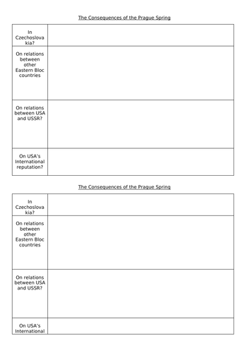 Lesson 5 and 6 The Prague Spring 1968 | Teaching Resources