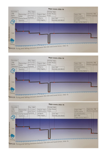 Lesson 5 and 6 The Prague Spring 1968 | Teaching Resources
