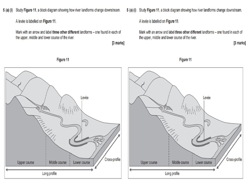 AQA GCSE Geography Rivers Lessons and Resources | Teaching Resources