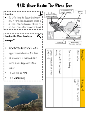AQA GCSE Geography Rivers Lessons and Resources | Teaching Resources