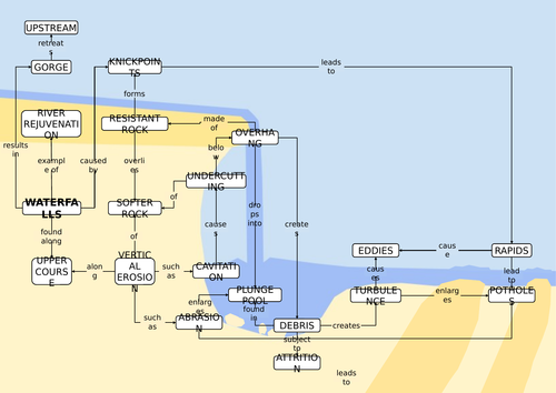 AQA GCSE Geography Rivers Lessons and Resources | Teaching Resources
