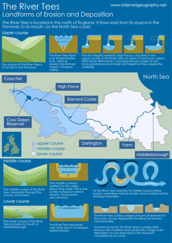 AQA GCSE Geography Rivers Lessons and Resources | Teaching Resources