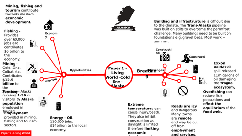 AQA GCSE Geography Living World Lessons and Resources | Teaching Resources