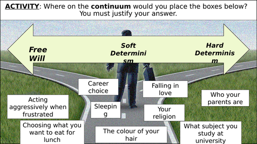 A-Level Psychology - FREE WILL AND DETERMINISM [Issues and Debates in ...