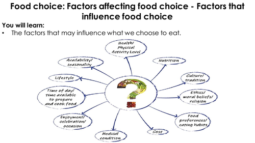 GCSE Revision AQA Food Preparation & Nutrition PowerPoint-Food choice ...