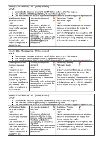 Y6. A balanced debate/ Balanced Argument. | Teaching Resources
