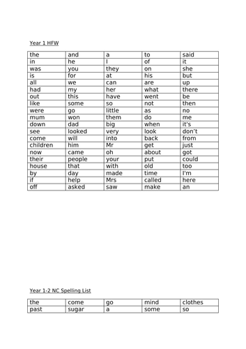 National Curriculum Spelling Lists Years 1-6 | Teaching Resources