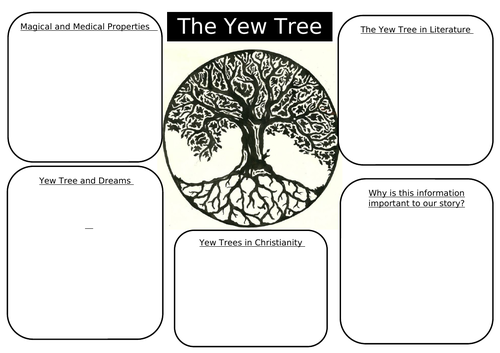 A Monster Calls - Chapter Five Symbolism | Teaching Resources