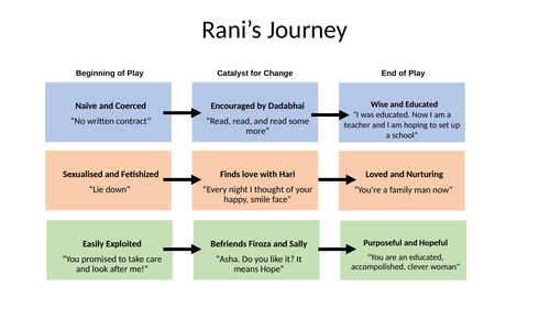 The Empress GCSE Scheme of Work [EXPAND] | Teaching Resources
