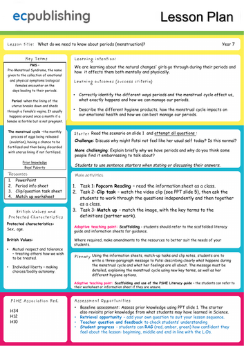 Periods PSHE | Teaching Resources