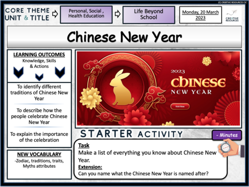Chinese New Year | Teaching Resources
