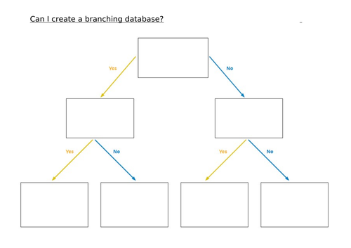 Year 2 Simple branching database for animals | Teaching Resources