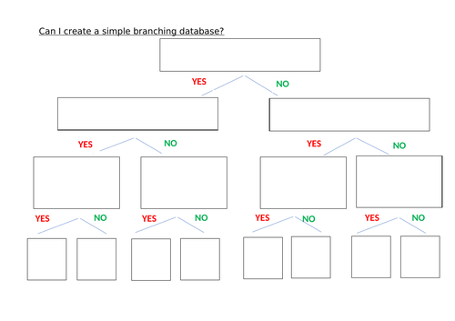 Year 2 Simple branching database for animals | Teaching Resources