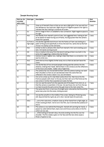 Week 7 and 8 GCSE Film Studies Screenplay Unit Eduqas | Teaching Resources