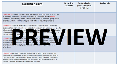 Biological explanation - Atavistic form - AQA A Level Psychology ...