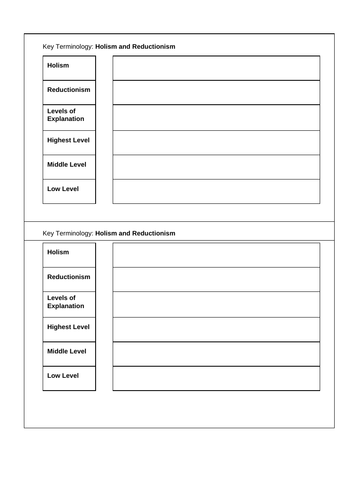 A-Level Psychology - HOLISM AND REDUCTIONISM [Issues and Debates ...