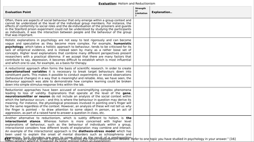 A-Level Psychology - HOLISM AND REDUCTIONISM [Issues and Debates ...