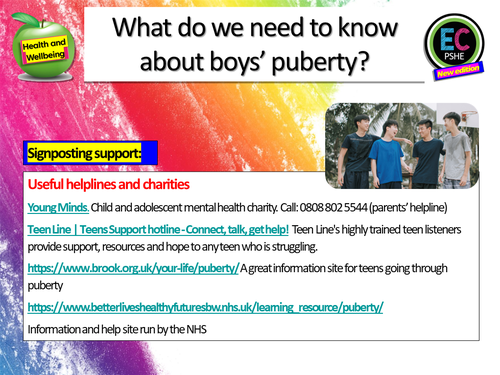 Boys' Puberty PSHE | Teaching Resources