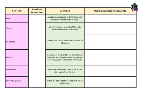 Boys' Puberty PSHE | Teaching Resources