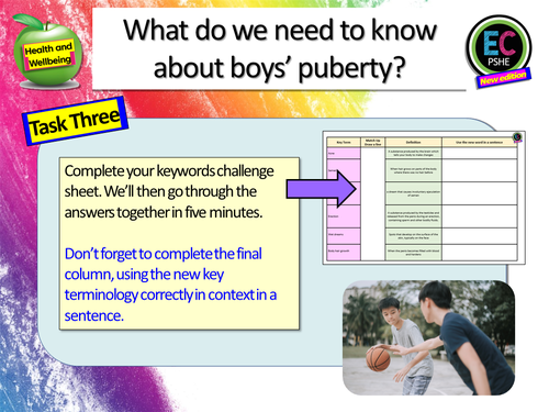 Boys' Puberty PSHE | Teaching Resources
